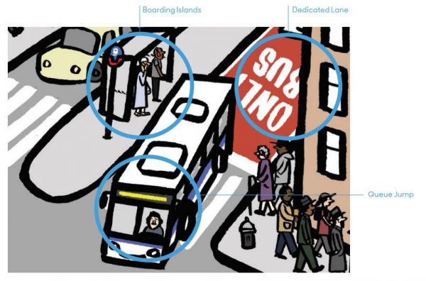 QueueJumpLanes - Second Ave. Sagas