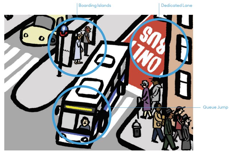 Transit coalition issues call for comprehensive reforms for NYC's bus ...