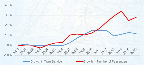 Subway-Frequencies-Chart1 - Second Ave. Sagas