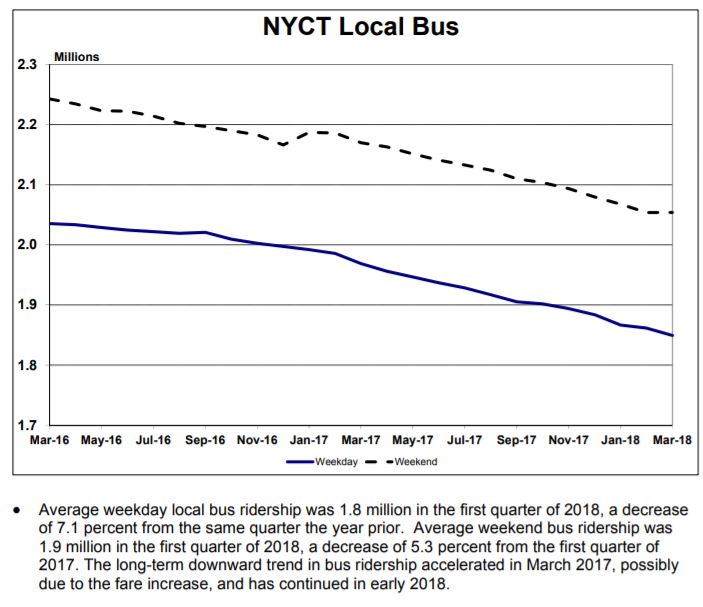 Where have all the transit riders gone? - Second Ave. Sagas