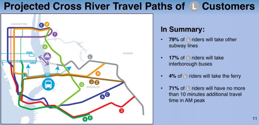 As the L Train Turns: Inside the Supplemental Environmental Assessment ...