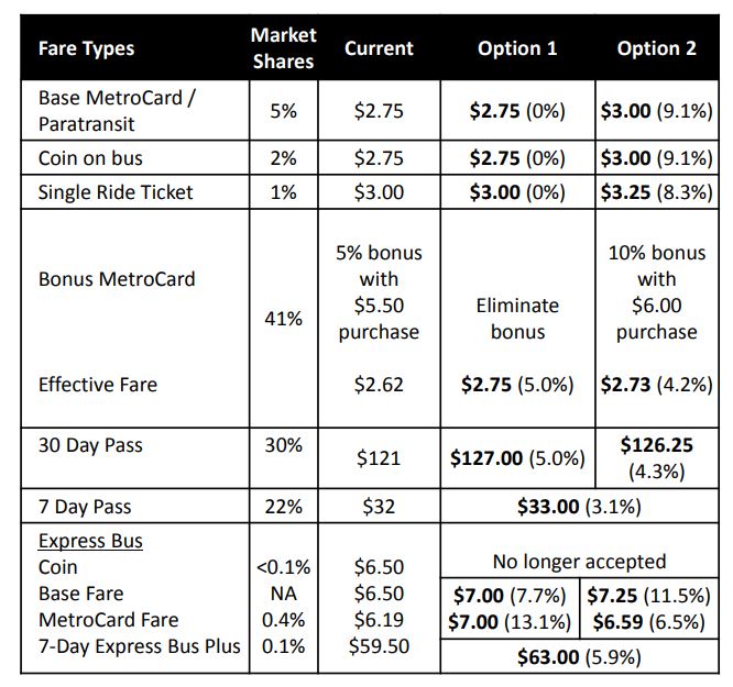 Fare hikes and service cuts and death spirals, oh my! - Second Ave. Sagas