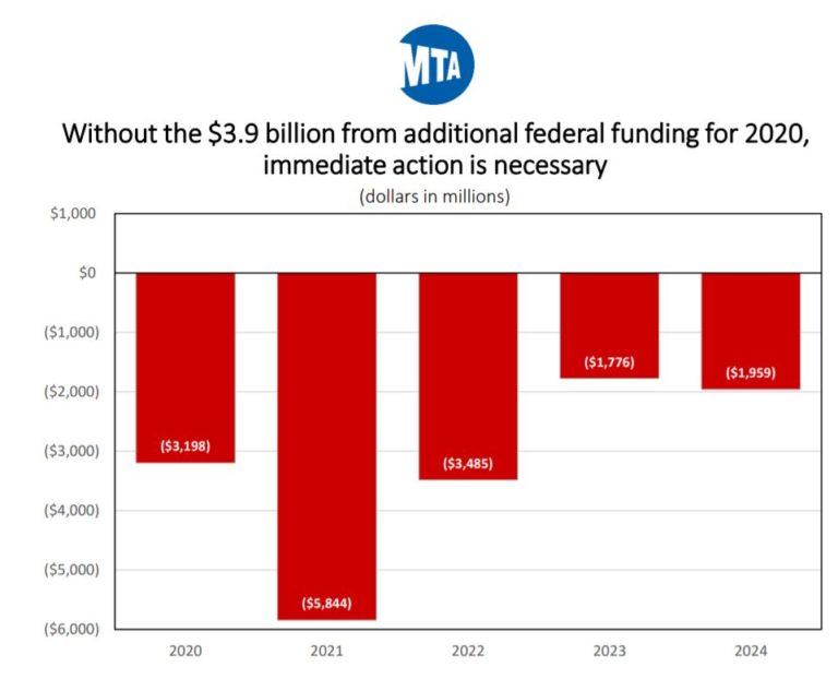 Thoughts on the politics and possibilities behind the MTA's Doomsday ...
